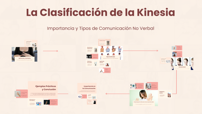 La Clasificación de la Kinesia by Armando Rivera on Prezi