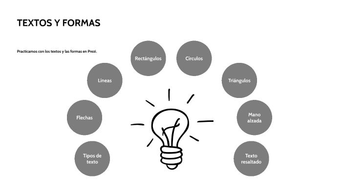 Textos y formas by Lucía Simó on Prezi