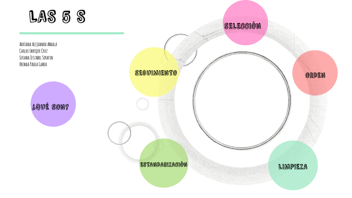LAS 5 s by Paola Gobea on Prezi