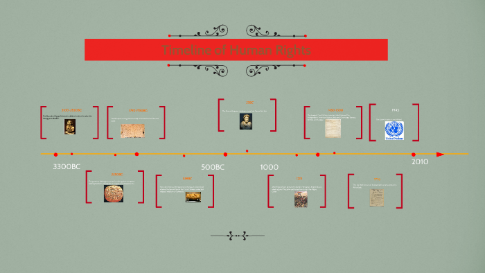 Timeline of Human Rights by Ryosuke Murayama on Prezi