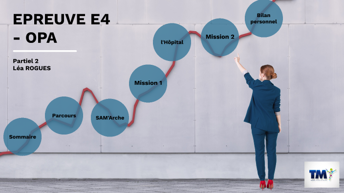 Oral OPA_semestre 2 by Léa ROGUES on Prezi