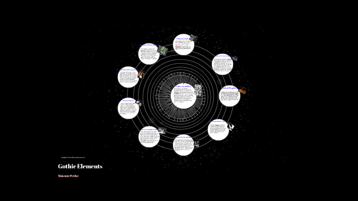 Module Seven Post Assessment by Makenzie Perdue on Prezi