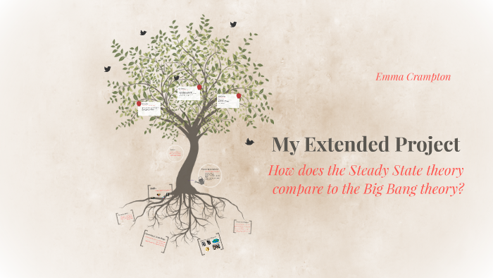 My Extended Project by Emma Crampton on Prezi