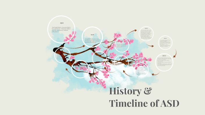 ASD Timeline by Jenna&thequeen ♕☠ on Prezi