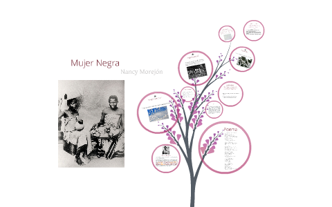 Mujer Negra, Nancy Morejón by Juanita Castaño on Prezi