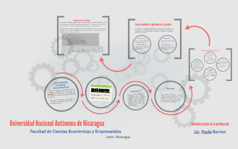 ¿QUÉ SON LOS SISTEMAS INTERMITENTES? by German Lopez on Prezi