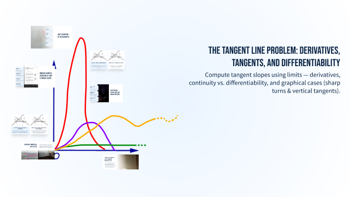 The Tangent Line Problem: Derivatives, Tangents, and Differentiability ...