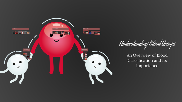 Understanding Blood Groups by Sharad Mishra on Prezi