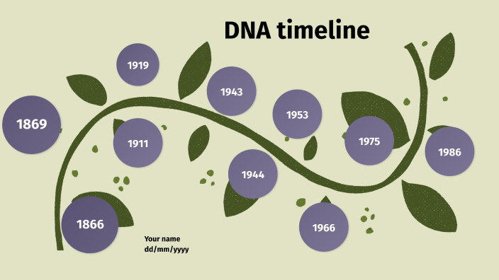 DNA timeline by Maggie Hope on Prezi