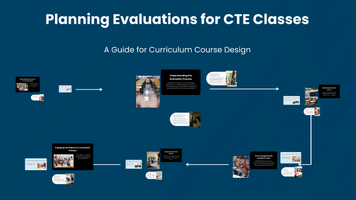 Planning Evaluations for CTE Classes by Tisha Hicks on Prezi