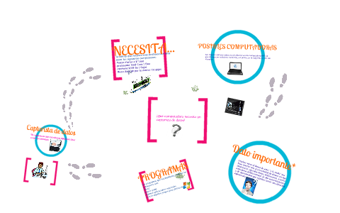 CAPTURISTA DE DATOS by DANIELA RODRIGUEZ on Prezi