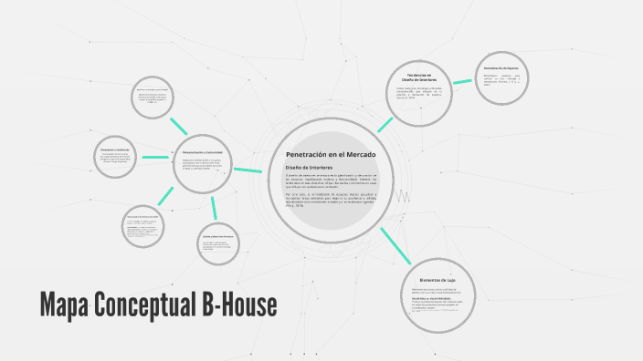 Mapa Conceptual B-House by santiago ruiz murillo on Prezi