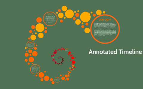 Annotated Timeline by Shai Turner on Prezi