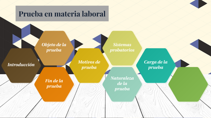 Prueba en materia laboral by ERICK MENA on Prezi