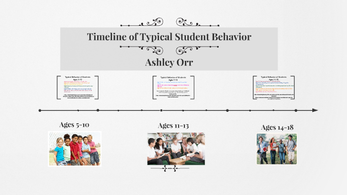 Timeline of Typical Student Behavior by Ashley Orr on Prezi