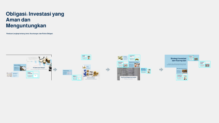 Obligasi: Investasi yang Aman dan Menguntungkan by Mahefal Absi on Prezi