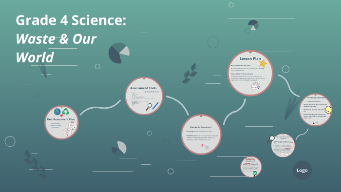 Grade 4 Science: Waste & Our World by raelene godwin on Prezi