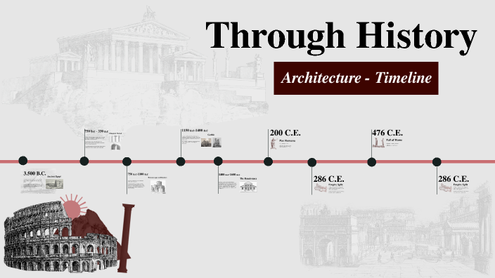 History of by Héctor Andrade on Prezi