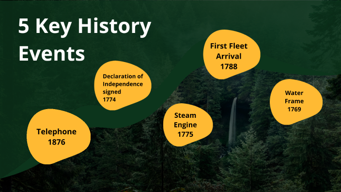 5 Key Events by Elise Mason on Prezi