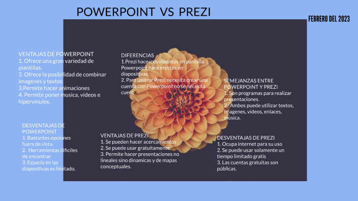 POWERPOINT VS PREZI by LORENA ALFONSO CRUZ on Prezi