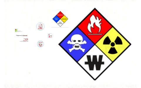 Diagrama de Hommel by Giully Bomfim on Prezi