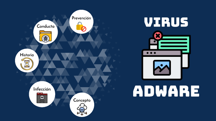 Virus Adware by Barbara Rodríguez on Prezi