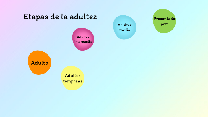Etapas de la adultez by Alejandra Gomez on Prezi