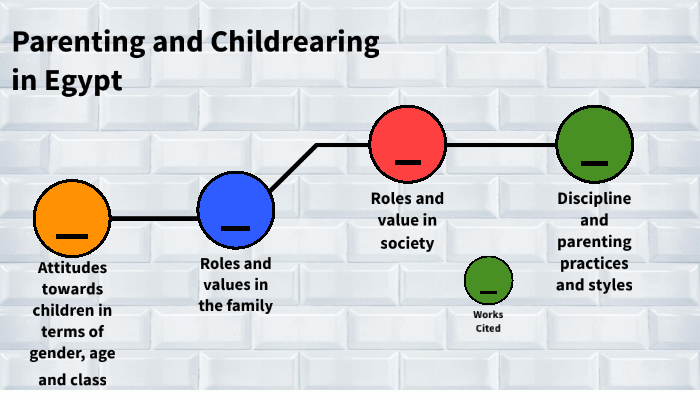 HHS4U Parenting and Childrearing in Cultures of the World by Jessica ...
