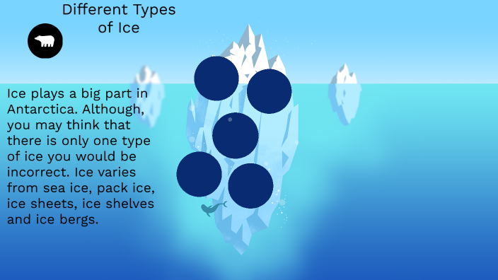 Different Types of Ice by Massimo Stellato on Prezi