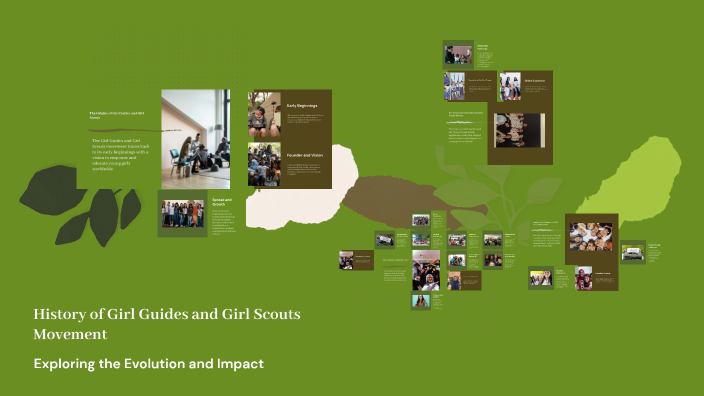 History of Girl Guides and Girl Scouts Movement by Dina El-Sharkawy on ...