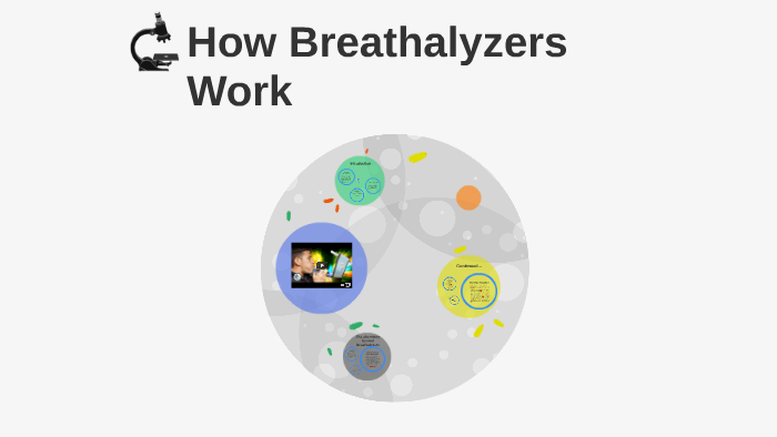 How Breathalyzers Work by Lucas Orosco on Prezi