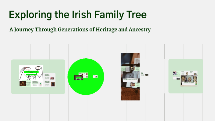 Exploring the Irish Family Tree by abbie geary on Prezi