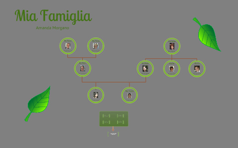 Italian Family Tree by Amanda Morgano on Prezi