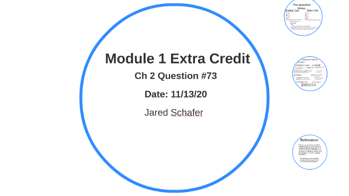 Jared Schafer by Jared Schafer on Prezi