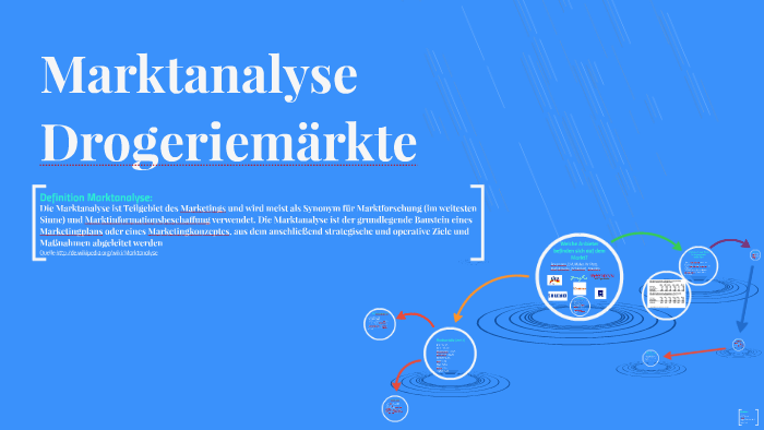 Marktanalyse Drogeriemärkte by Waldtraut Pups on Prezi