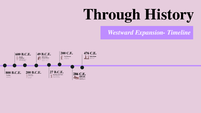 Westward Expansion Timeline by Kyra Rosenblatt on Prezi