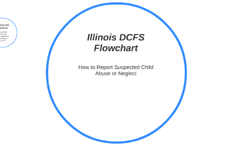 Illinois DCFS Flowchart by Jaclyn Wallen on Prezi