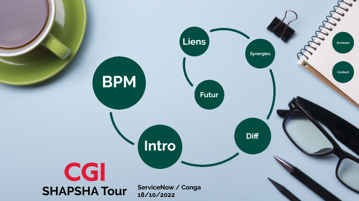 Test SHAPSHA Tour by Samy Bouri on Prezi