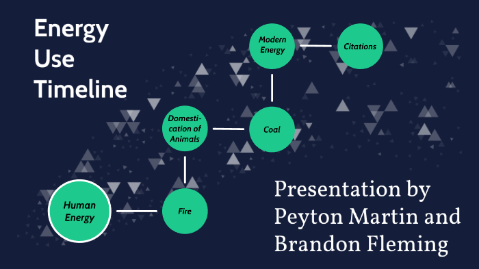 Energy Use Timeline by PEYTON MARTIN on Prezi
