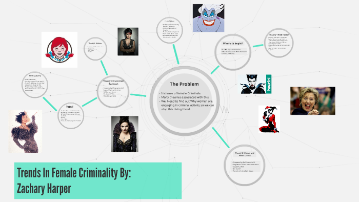 Trends In Female Criminality By: by on Prezi