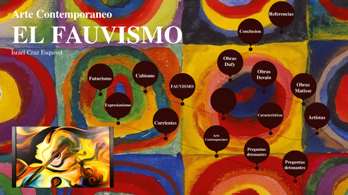Arte Contemporaneo - EL FAUVISMO by Isra Esquivel on Prezi