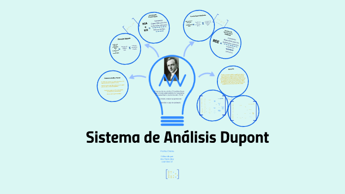 método Dupont by JOSE MORA MORALES on Prezi