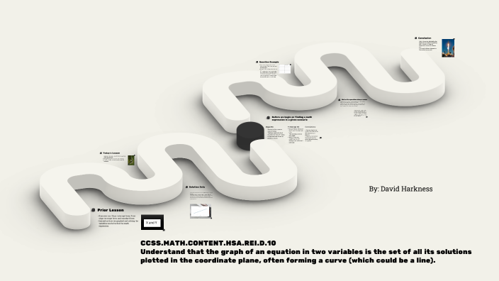 CCSS.MATH.CONTENT.HSA.REI.D.10 Understand that the graph of an equation ...