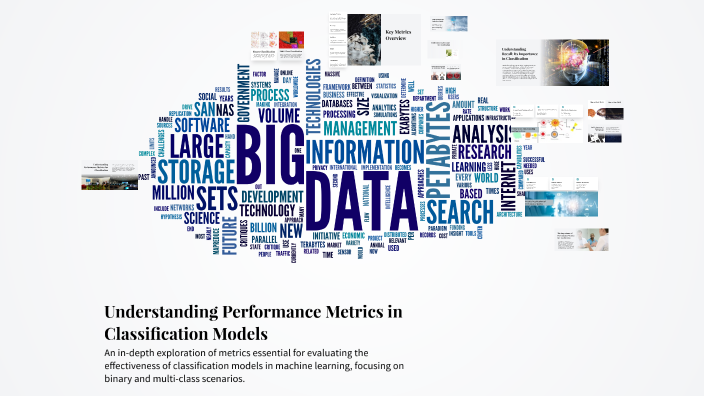 Understanding Performance Metrics in Classification Models by Nabin ...