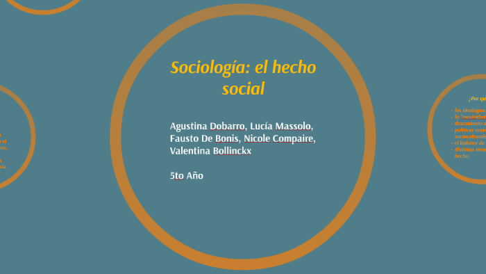 Sociología: el hecho social by Milanga Thicc on Prezi