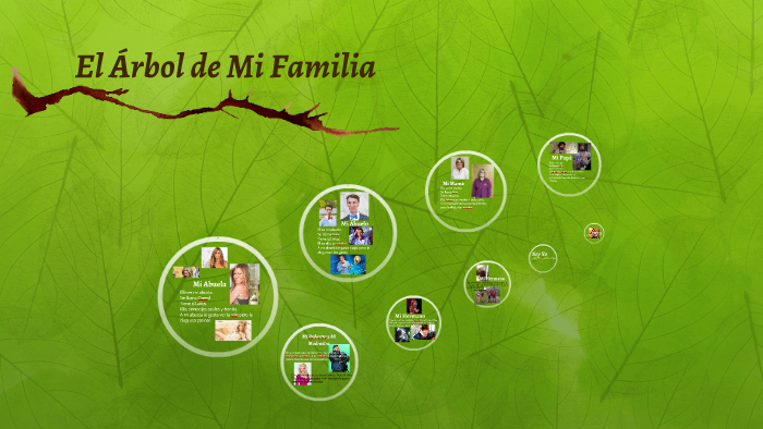 El Árbol de Mi Familia by Kinley Sanders on Prezi