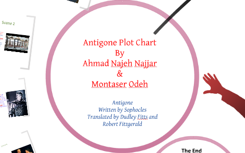 Sophocles' Antigone Plot Chart by AHmad NAjjar on Prezi