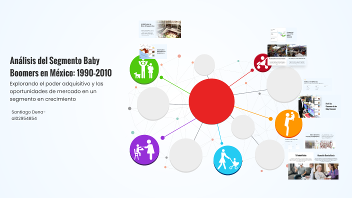 Análisis del Segmento Baby Boomers en México: 1990–2010 by Santiago ...