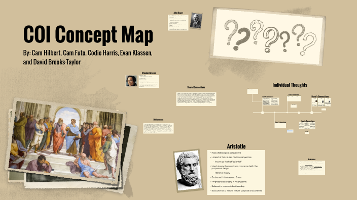 CoI Concept Map by David Brooks on Prezi