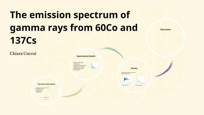 Emission spectrum of 137Cs and 60Co by Chiara Cuccui on Prezi